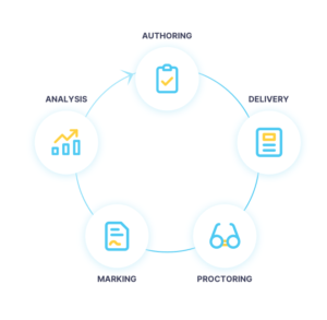 Digital Online Assessments | Assess App | Elumina